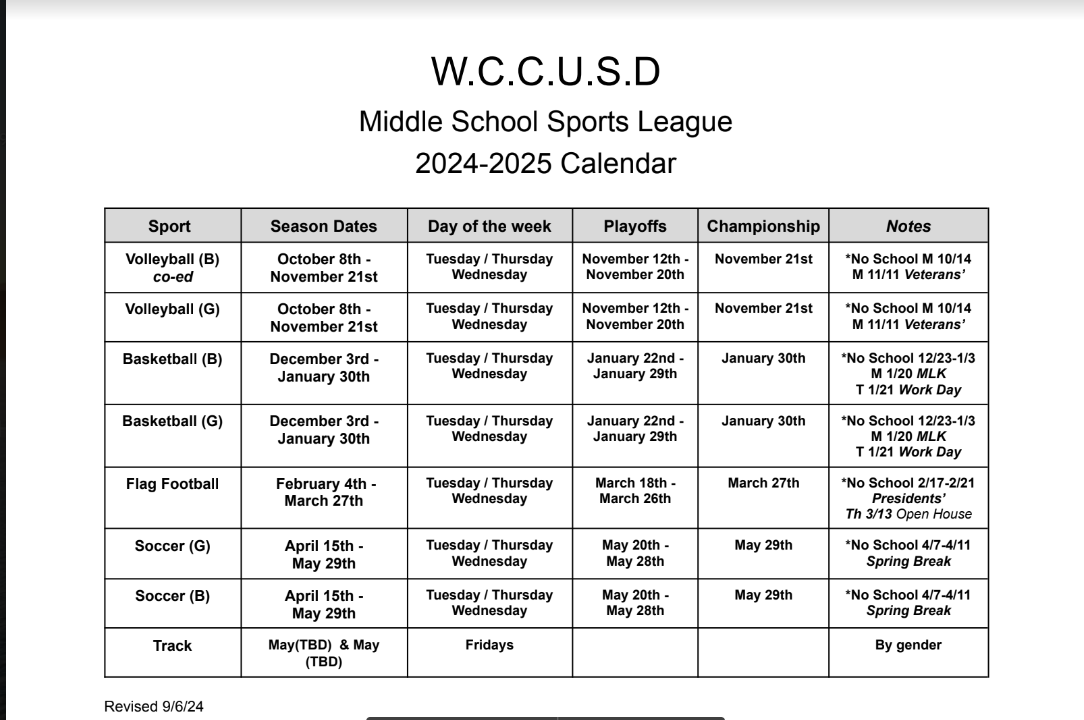 WCCUSD Middle School Sports Schedule / WCCUSD Middle School Sports Schedule 24-25